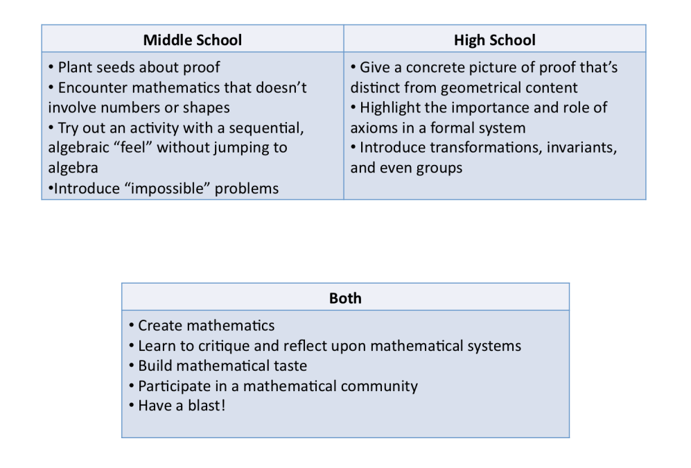 Introducing Proof Using Formal Systems | I Choose Math